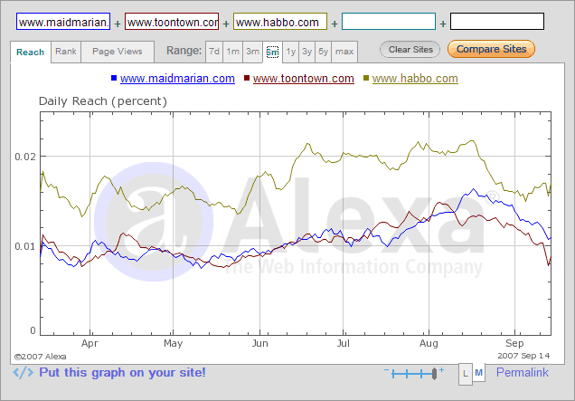 Monday Mailbag: a neat graph, producers, UO, UO… – Raph's Website
